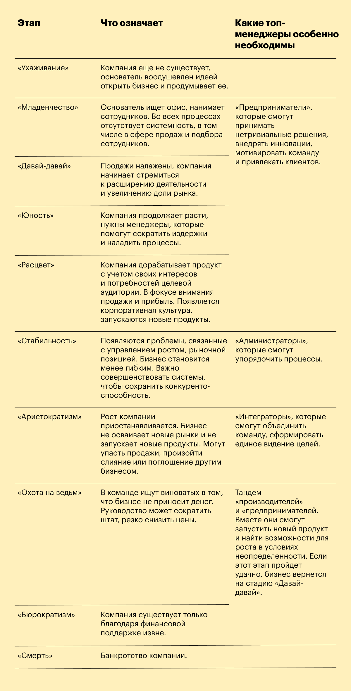 Тест PAEI по Адизесу: что это, расшифровка кода, стили управления ...